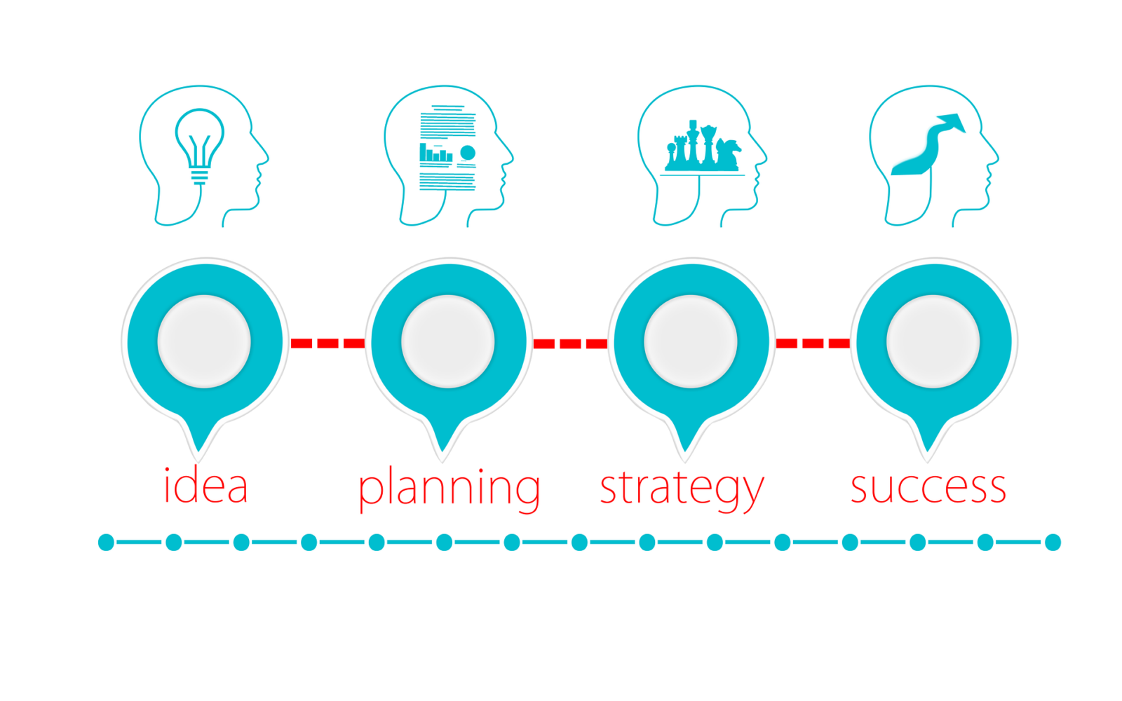 Why is Delivery methodology important for IT initiatives?